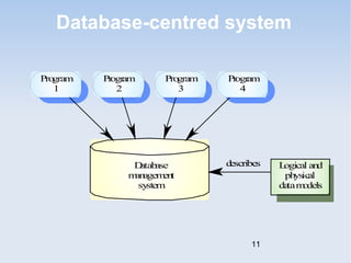 Bse 3105 lecture 5-evolution of legacy systems | PPT | Databases | Computer Software and ...