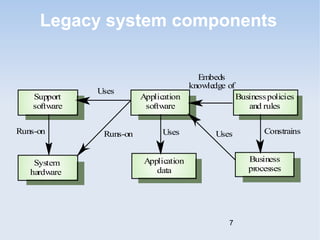 Bse 3105 lecture 5-evolution of legacy systems | PPT | Databases | Computer Software and ...