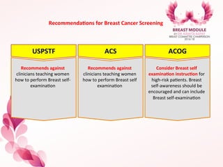 BSE and Mammography | PDF