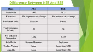 BSE AND NSE.pptx