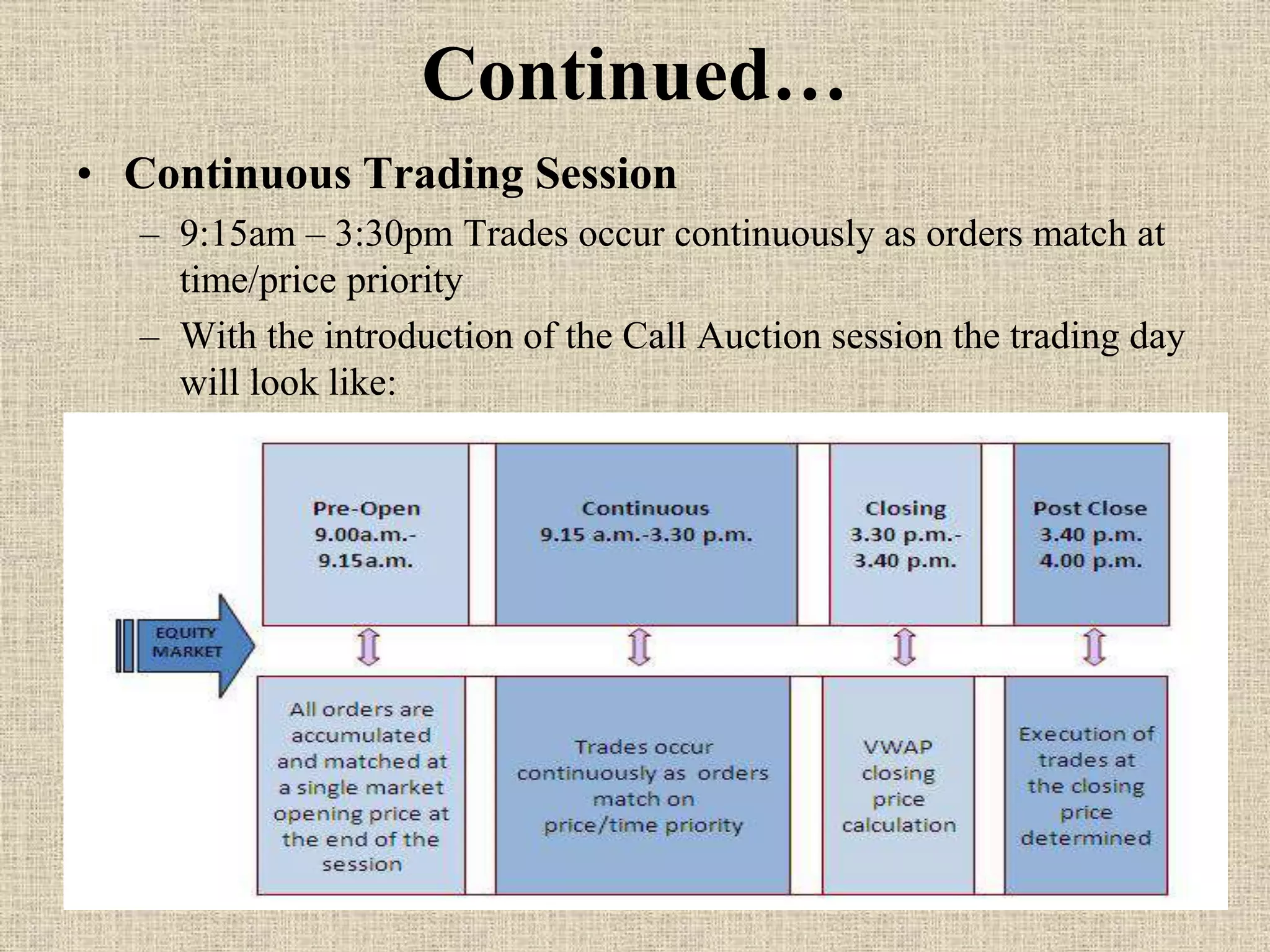 Bombay Stock Exchange | PPTX