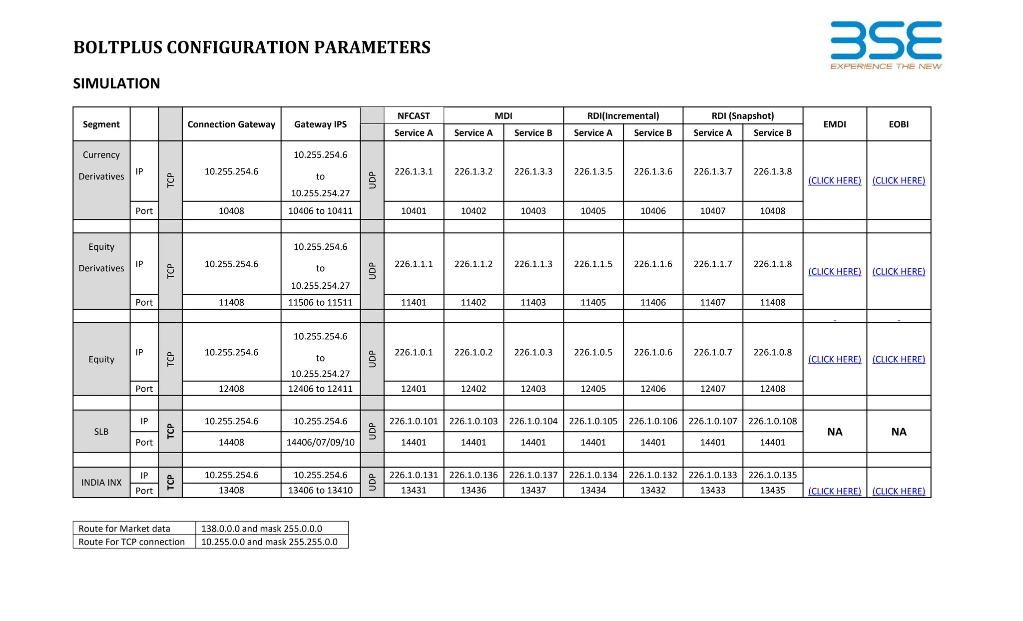 BSE BOLTPLUS_CONFIGURATION_PARAMETERS.pdf