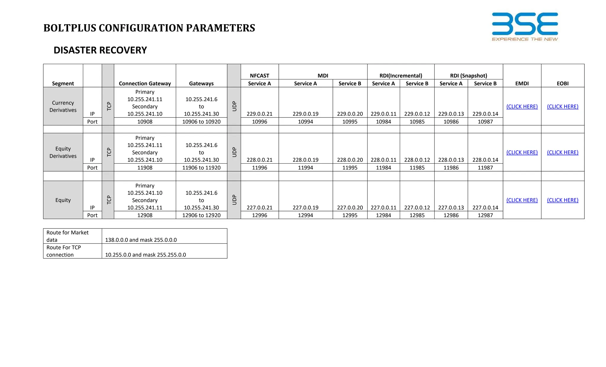 BSE BOLTPLUS_CONFIGURATION_PARAMETERS.pdf