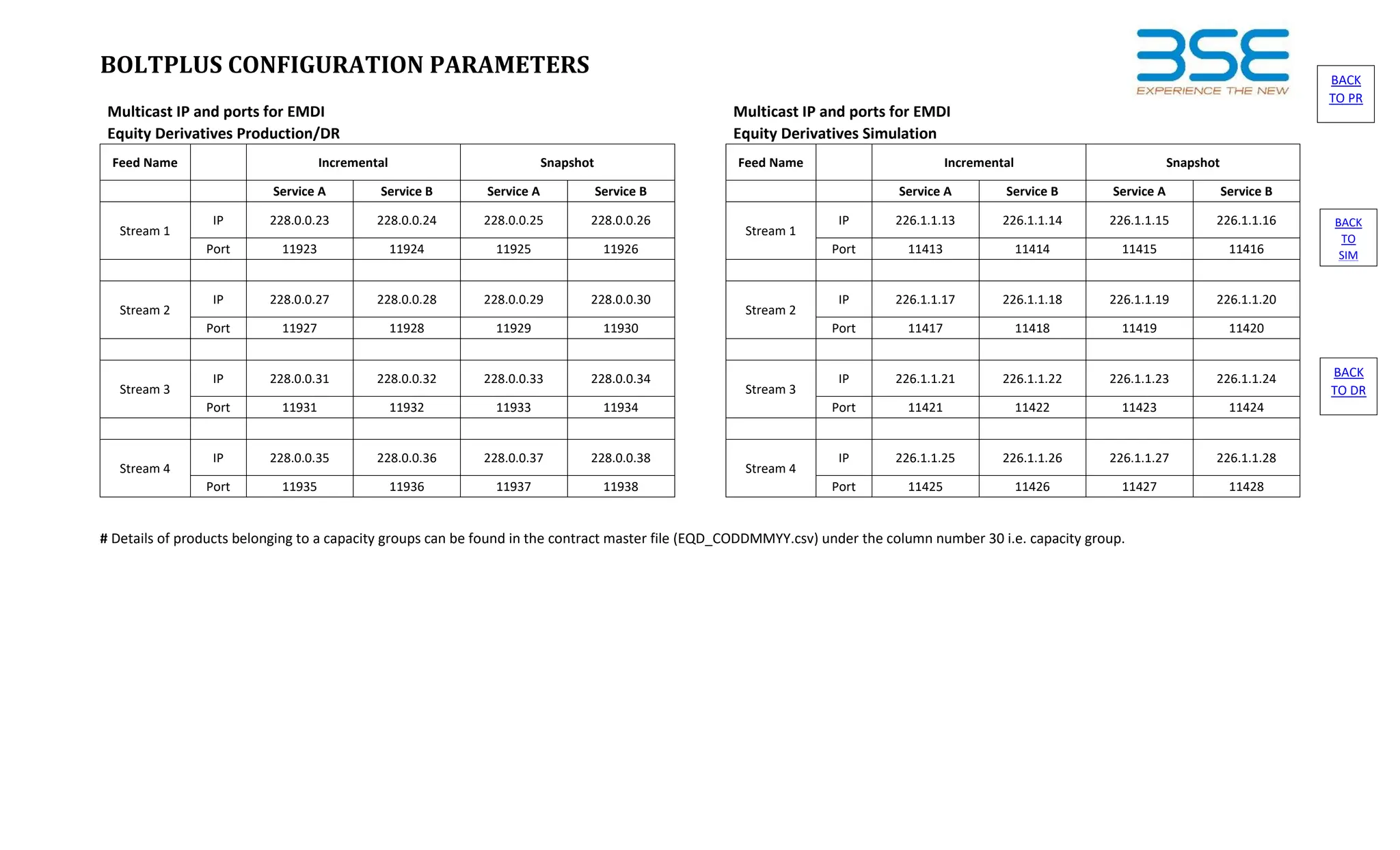 BSE BOLTPLUS_CONFIGURATION_PARAMETERS.pdf