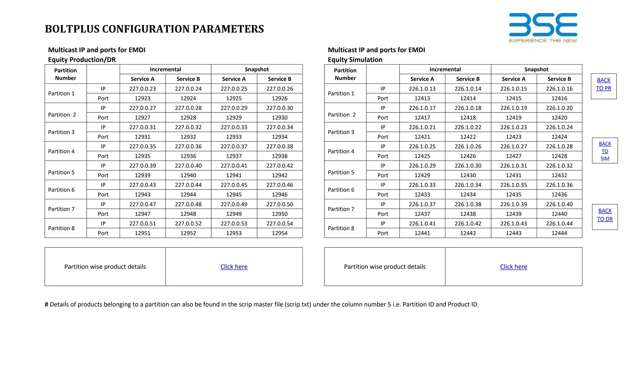 BSE BOLTPLUS_CONFIGURATION_PARAMETERS.pdf