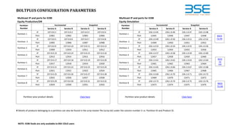 BSE BOLTPLUS_CONFIGURATION_PARAMETERS.pdf