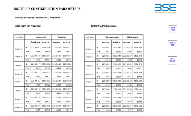 BSE BOLTPLUS_CONFIGURATION_PARAMETERS.pdf