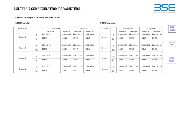 BSE BOLTPLUS_CONFIGURATION_PARAMETERS.pdf