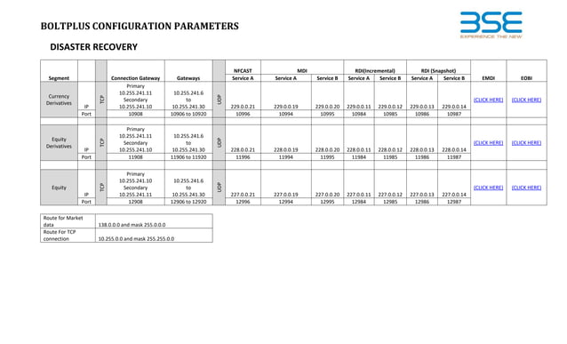 BSE BOLTPLUS_CONFIGURATION_PARAMETERS.pdf