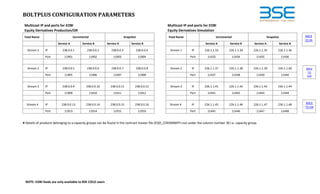 BSE BOLTPLUS_CONFIGURATION_PARAMETERS.pdf