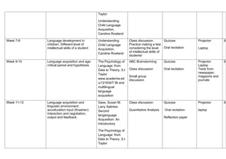BSED 1 PRINCIPLE AND THEORIES OF LANGUAGE ACQUISITION AND LEARNING ...