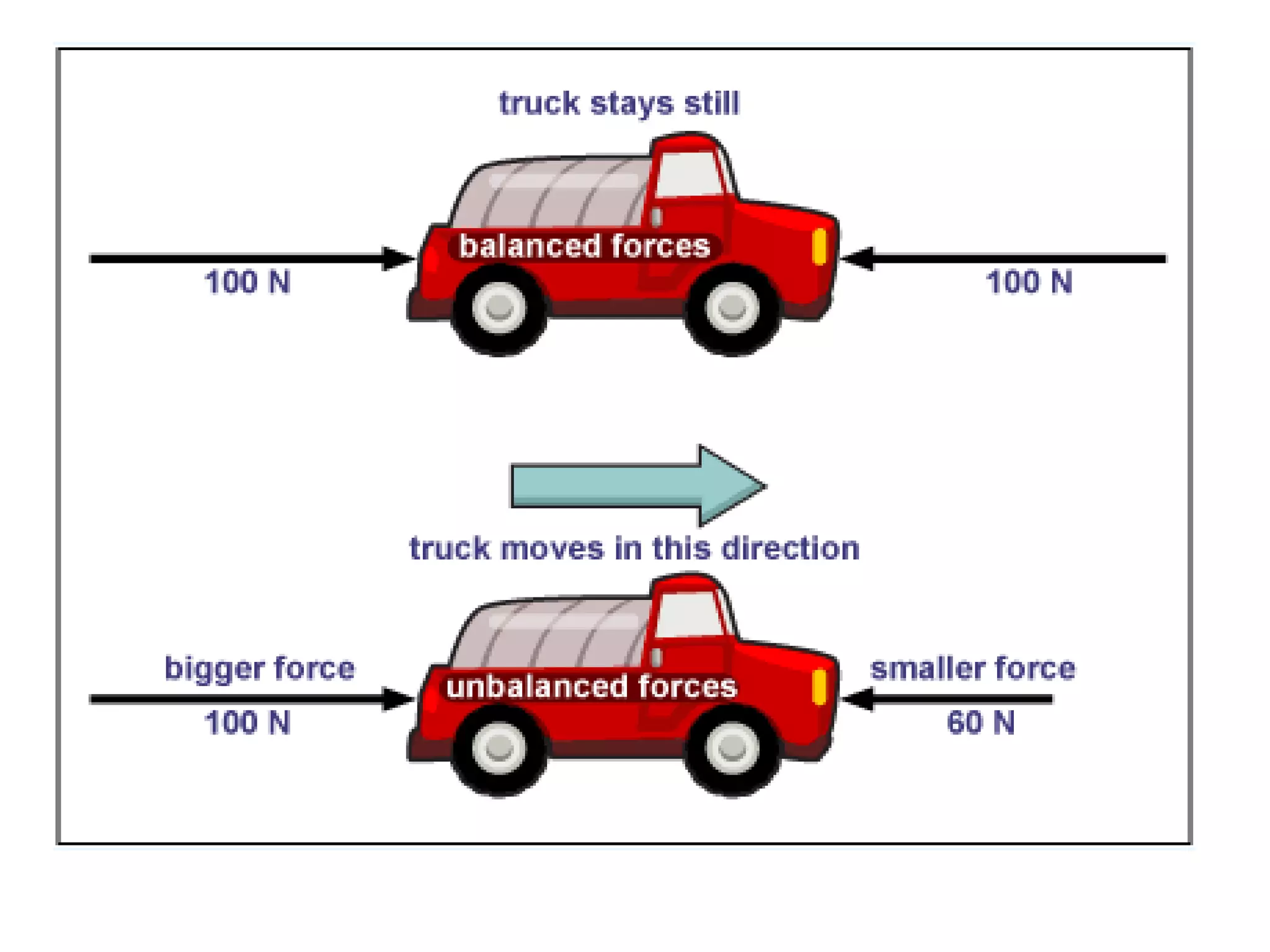 laws of motion. | PPT