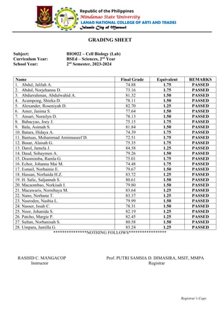 BSED LNCAT Final Grades in Cell Biology.docx