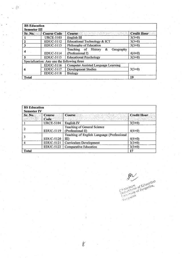 BS EDUCATION SEMESTER OUTLINE 2020 - 2024.pdf