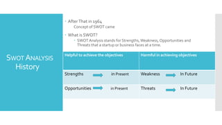 SWOT Analysis By Mohriz Shahid Syed | PDF