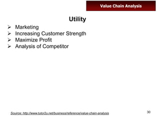 SWOT Analysis Entrepreneurship | PDF