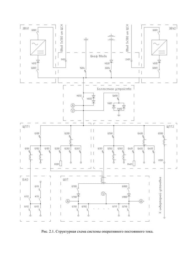 Development of student laboratory in MPEI (TU) based on AC LVDS and DC ...