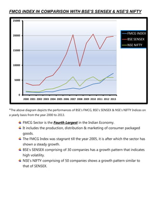 BSE FMCG INDEX | PDF