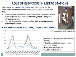 ELEVATOR SYSTEM IN DELHI METRO STATIONS | PDF