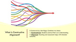 Constructive-Alignment in teaching mathematics | PPT