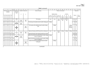 BS EN 01337-1-2000.pdf