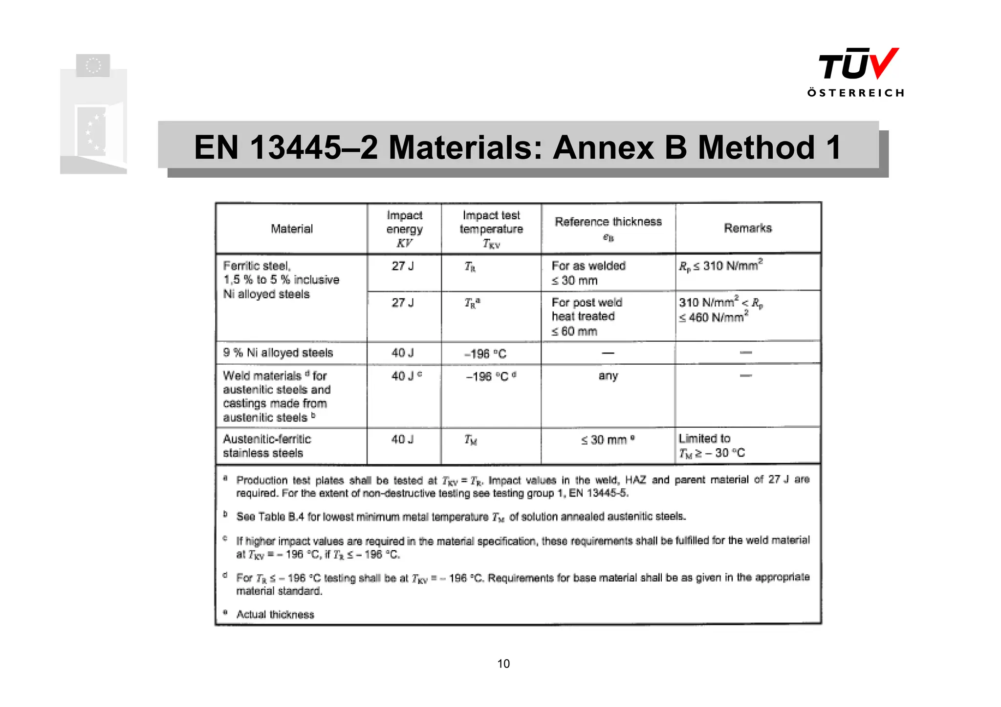 BS EN 13445 overview Workshop on PED doc. | PDF