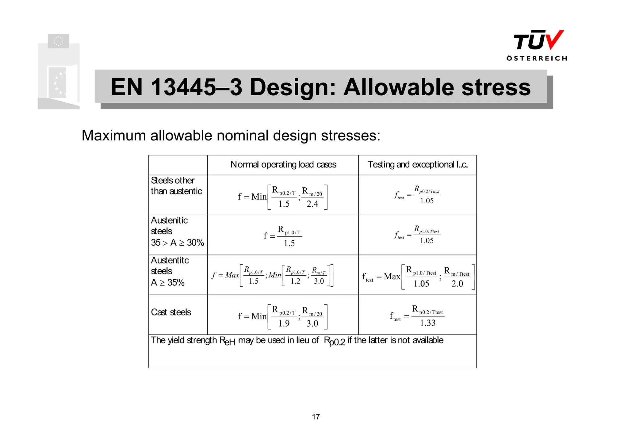 BS EN 13445 overview Workshop on PED doc. | PDF