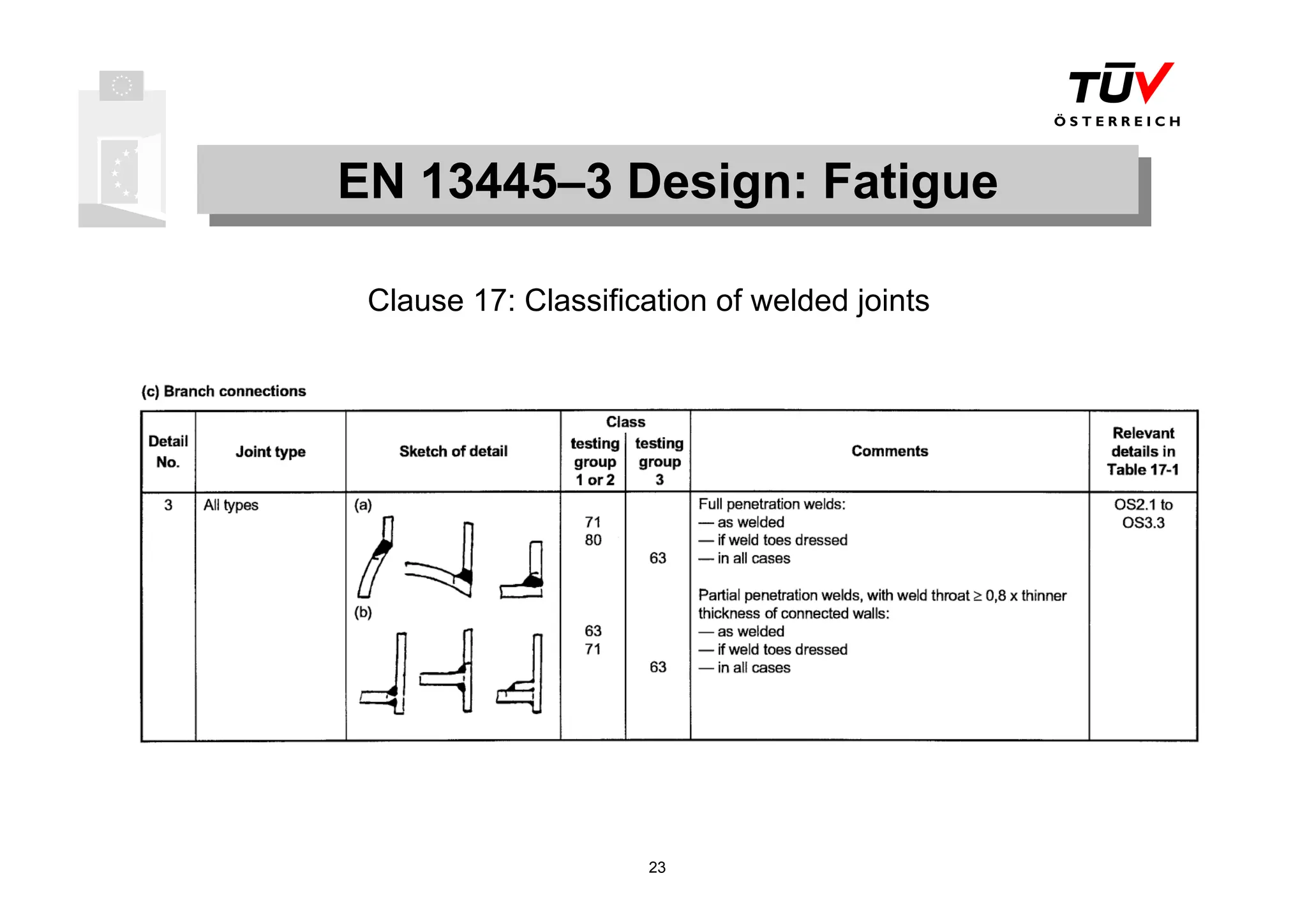 BS EN 13445 overview Workshop on PED doc. | PDF