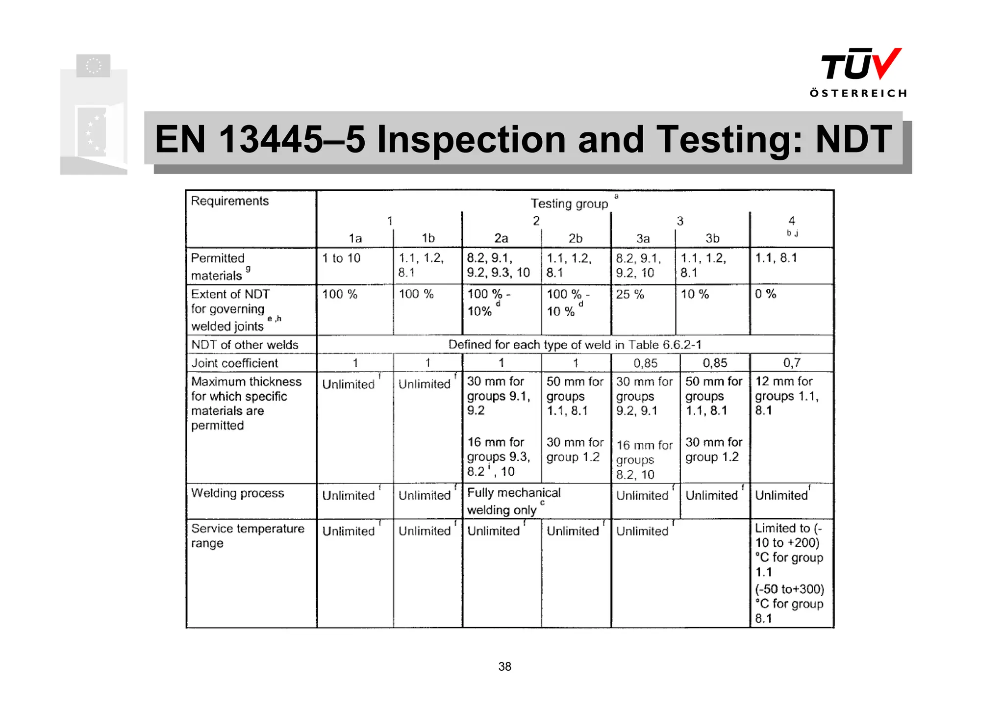 BS EN 13445 overview Workshop on PED doc. | PDF