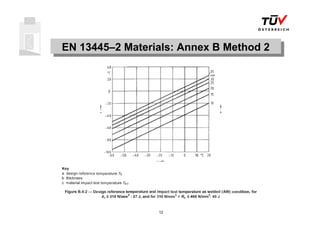 BS EN 13445 overview Workshop on PED doc. | PDF