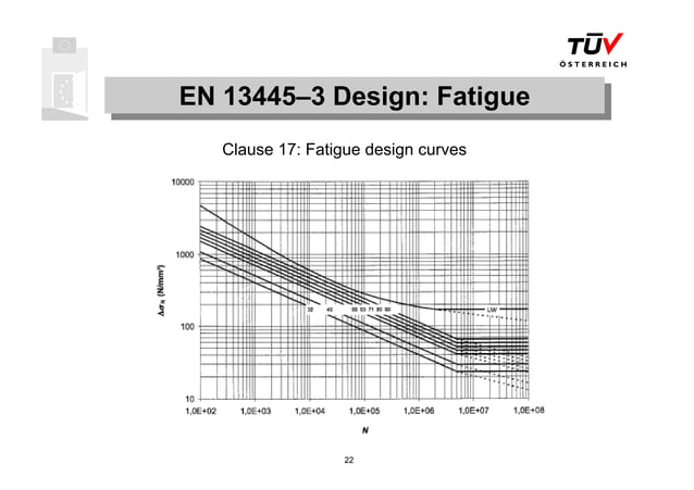 BS EN 13445 overview Workshop on PED doc. | PDF | Physics | Science