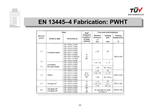BS EN 13445 overview Workshop on PED doc. | PDF