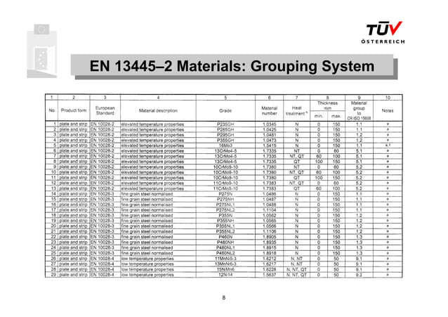 BS EN 13445 overview Workshop on PED doc. | PDF | Physics | Science