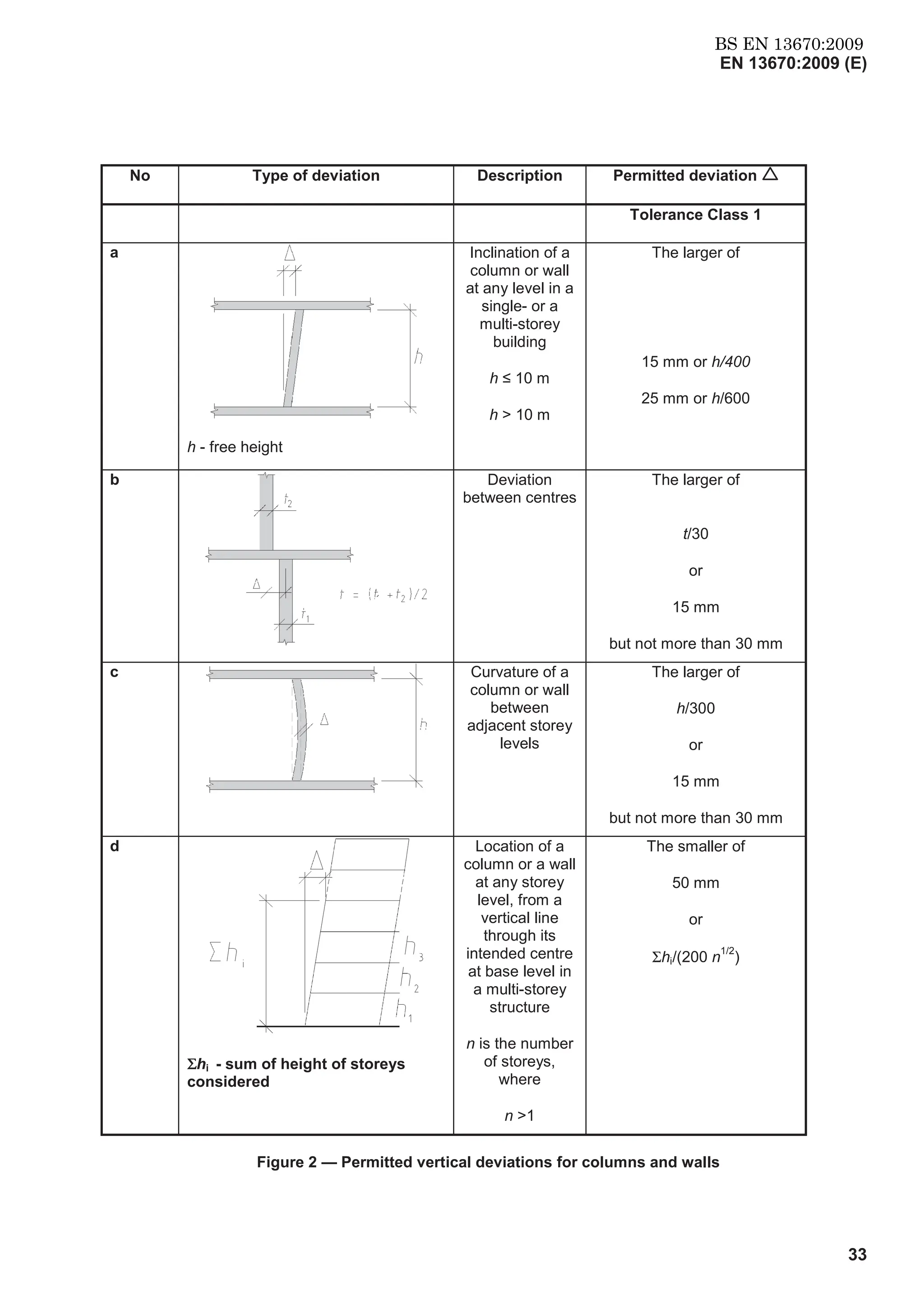 BS EN 13670-2009.pdf