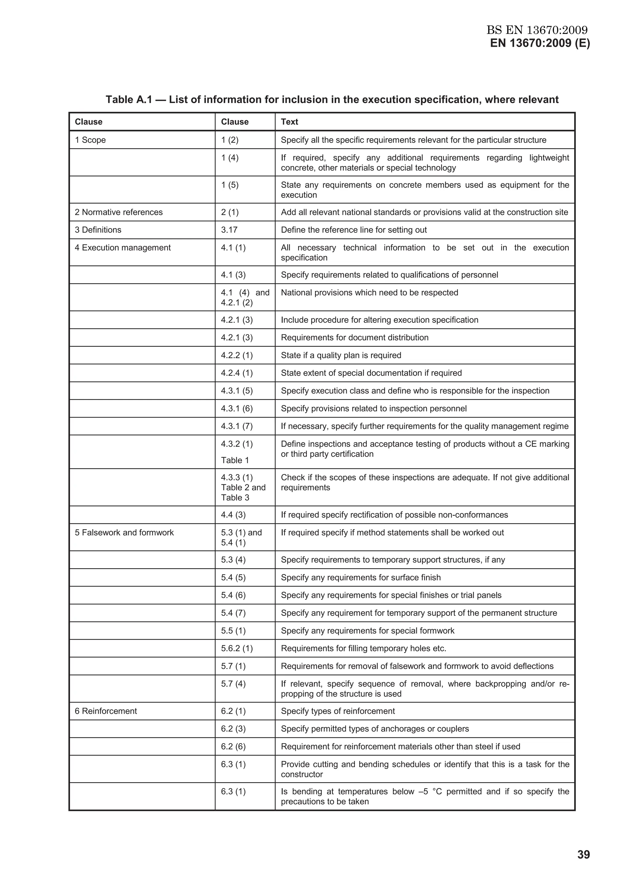 BS EN 13670-2009.pdf