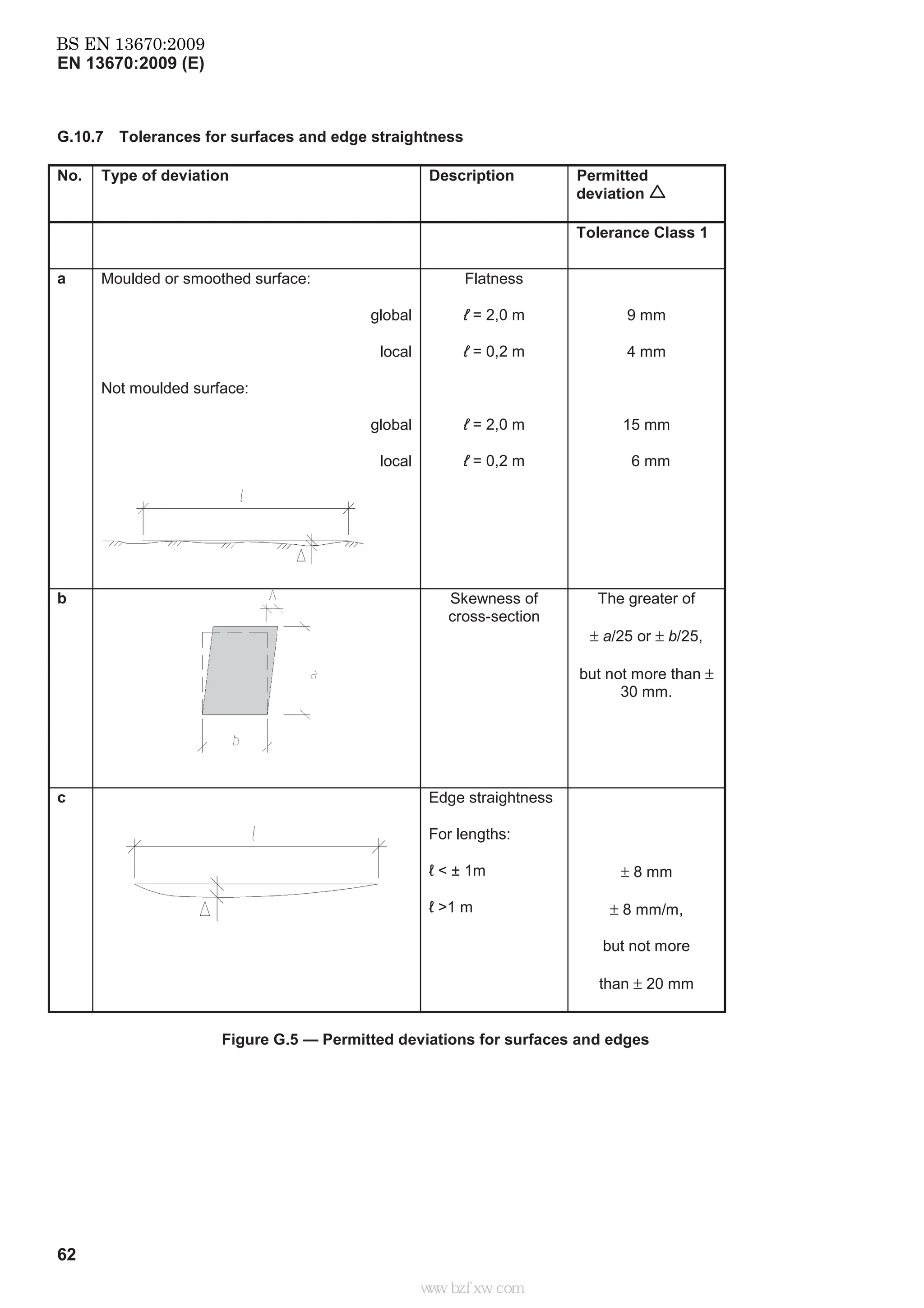 BS EN 13670-2009.pdf