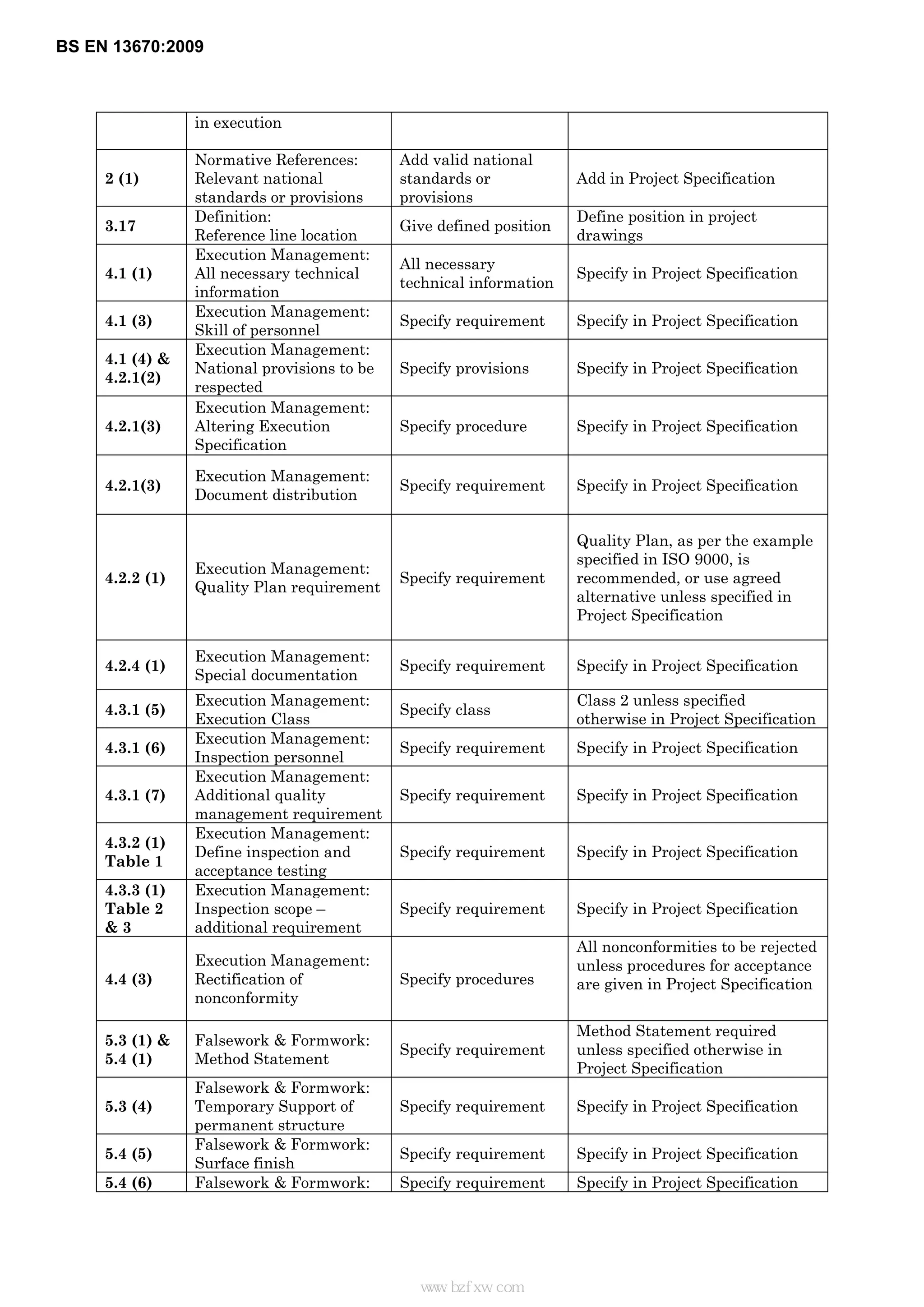 BS EN 13670-2009.pdf