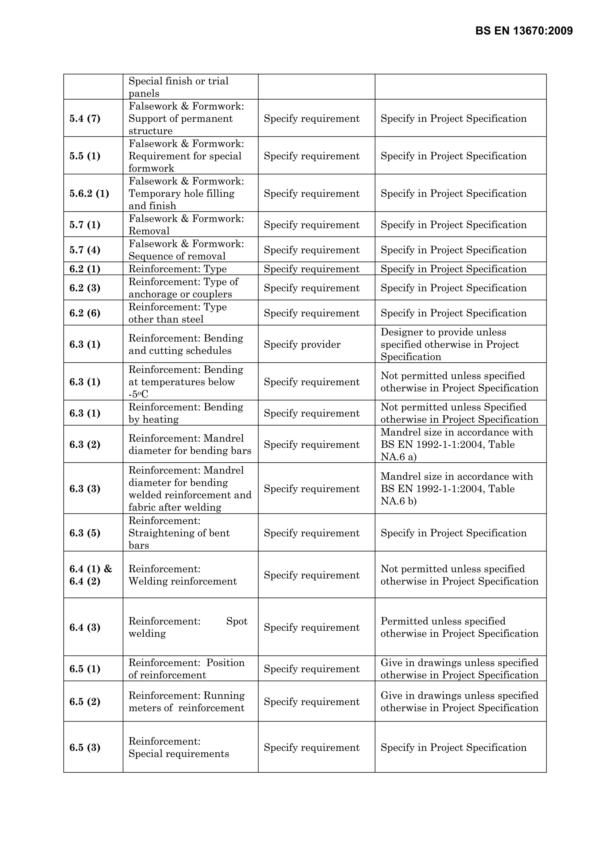 BS EN 13670-2009.pdf