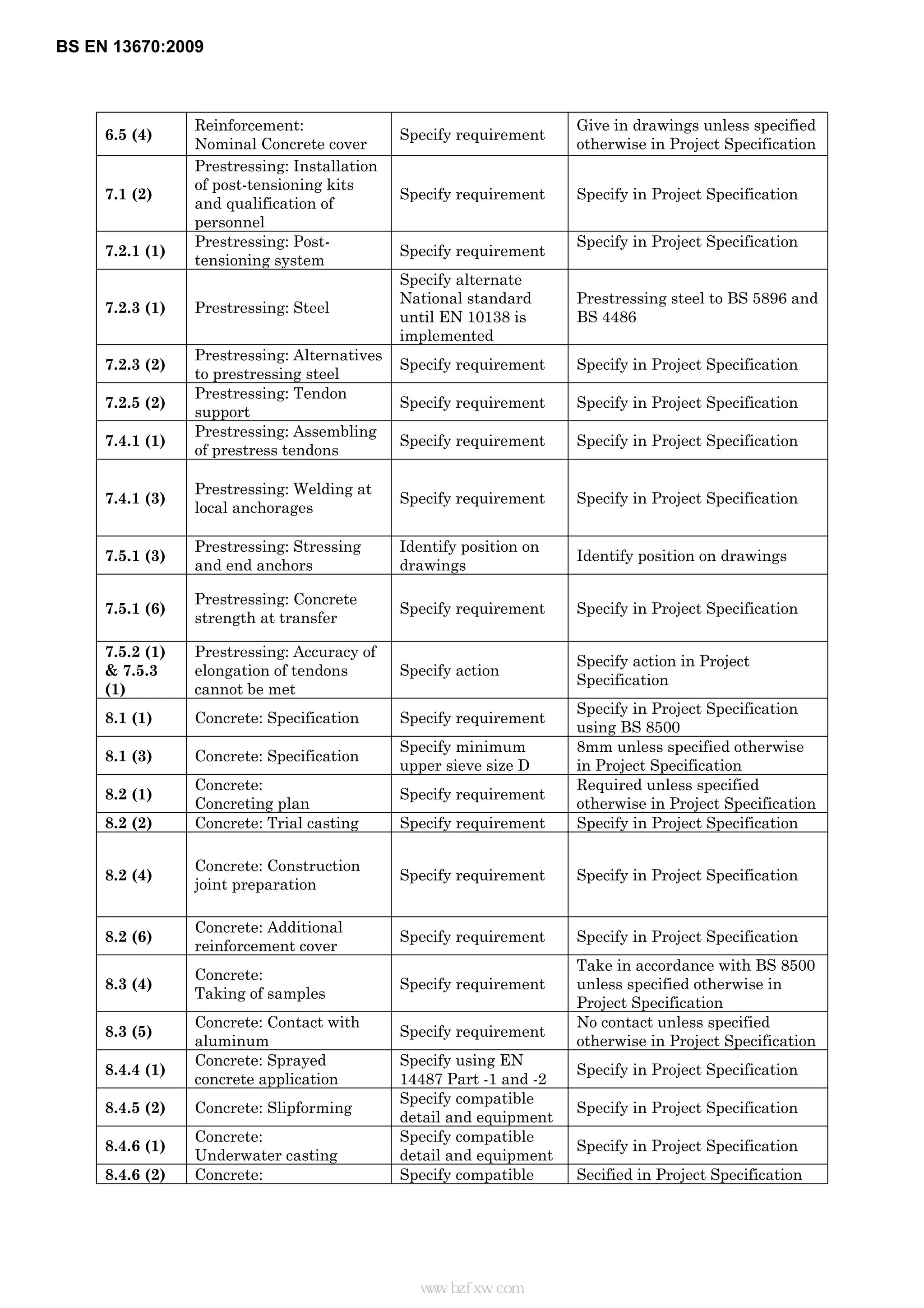 BS EN 13670-2009.pdf