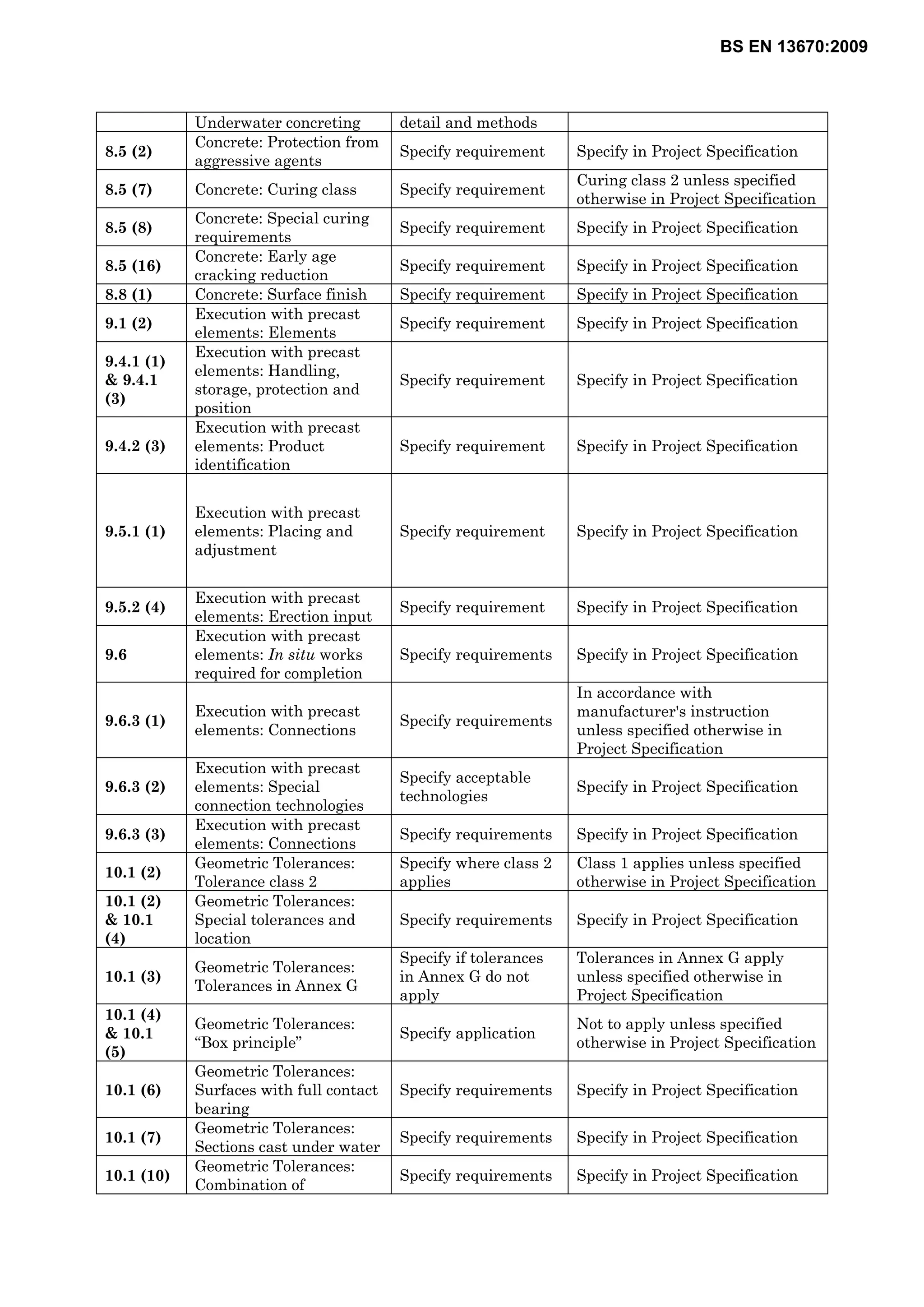 BS EN 13670-2009.pdf