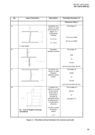 BS EN 13670-2009.pdf
