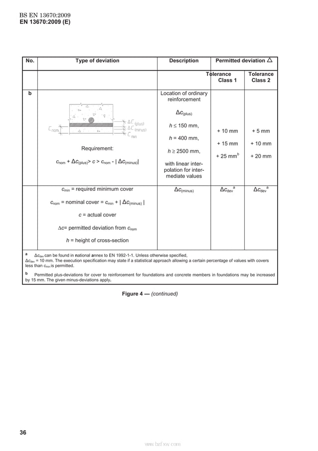 BS EN 13670-2009.pdf
