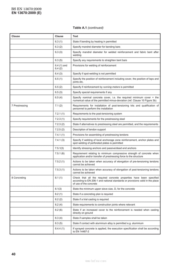 BS EN 13670-2009.pdf