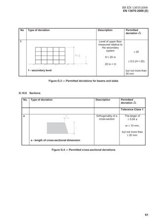 BS EN 13670-2009.pdf