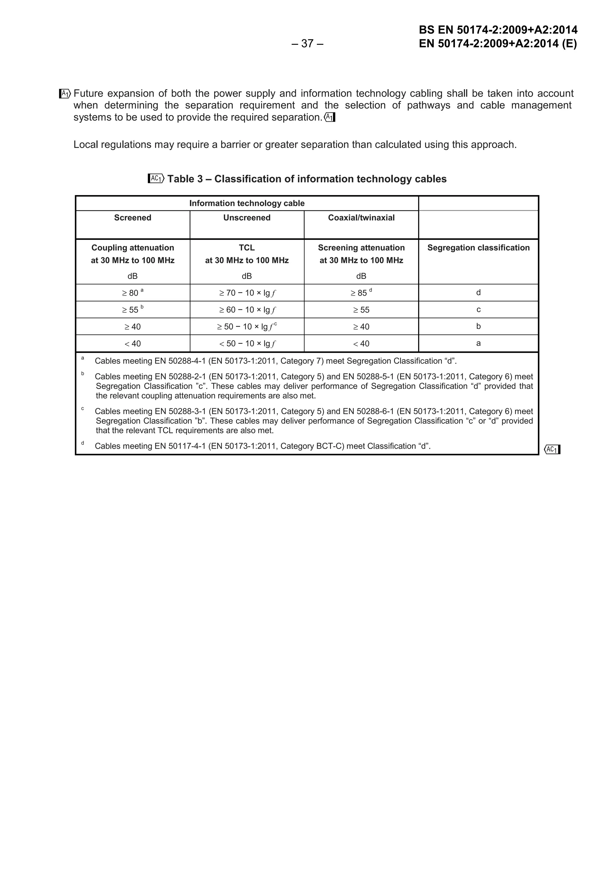 BS EN 50174-2-2009 + A2-2014.pdf