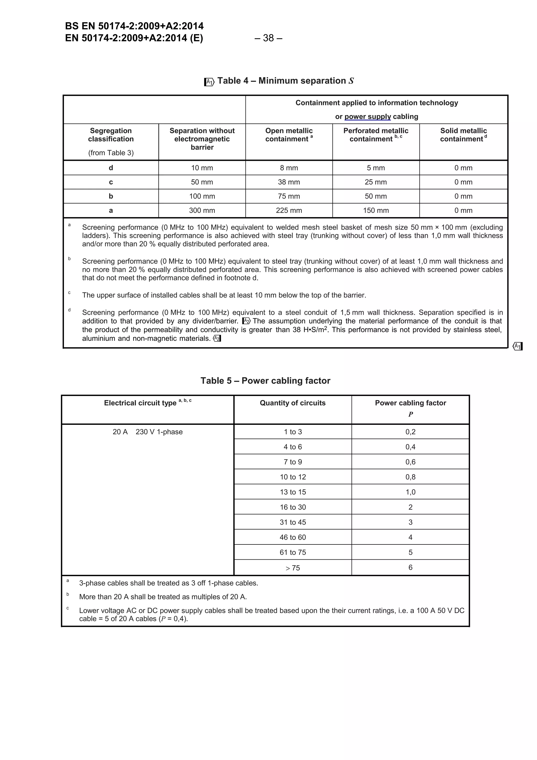 BS EN 50174-2-2009 + A2-2014.pdf