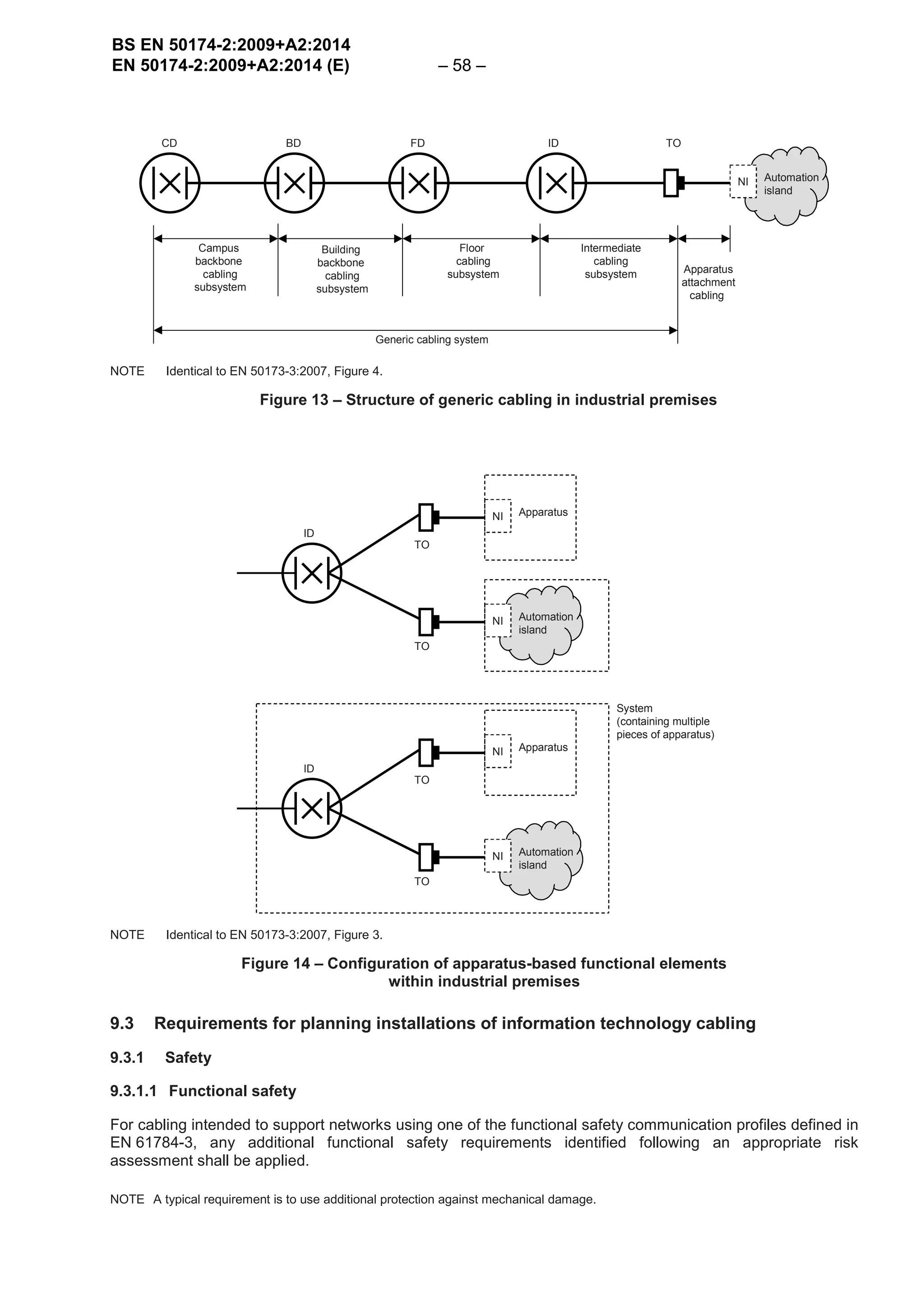 BS EN 50174-2-2009 + A2-2014.pdf