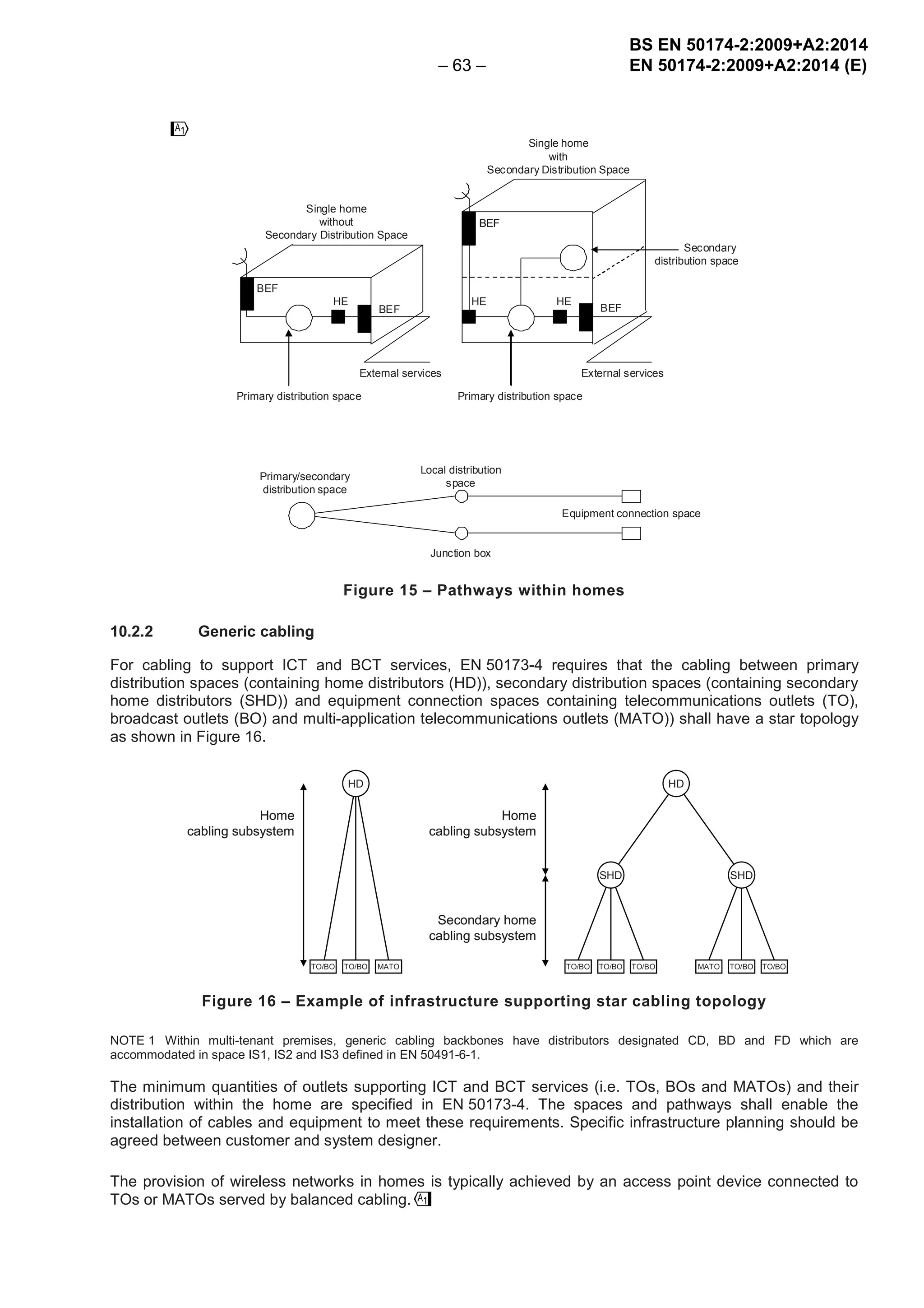 BS EN 50174-2-2009 + A2-2014.pdf