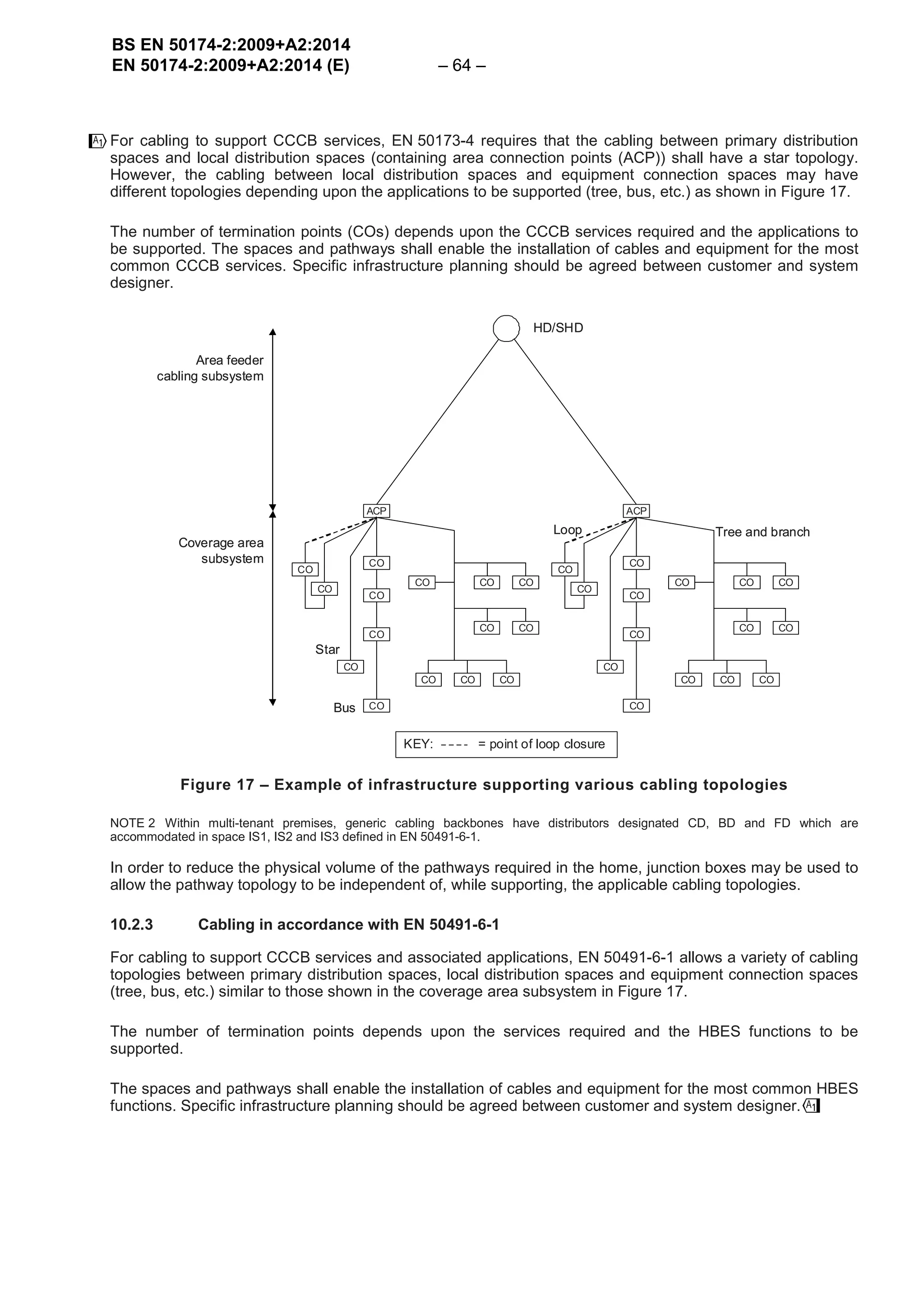 BS EN 50174-2-2009 + A2-2014.pdf