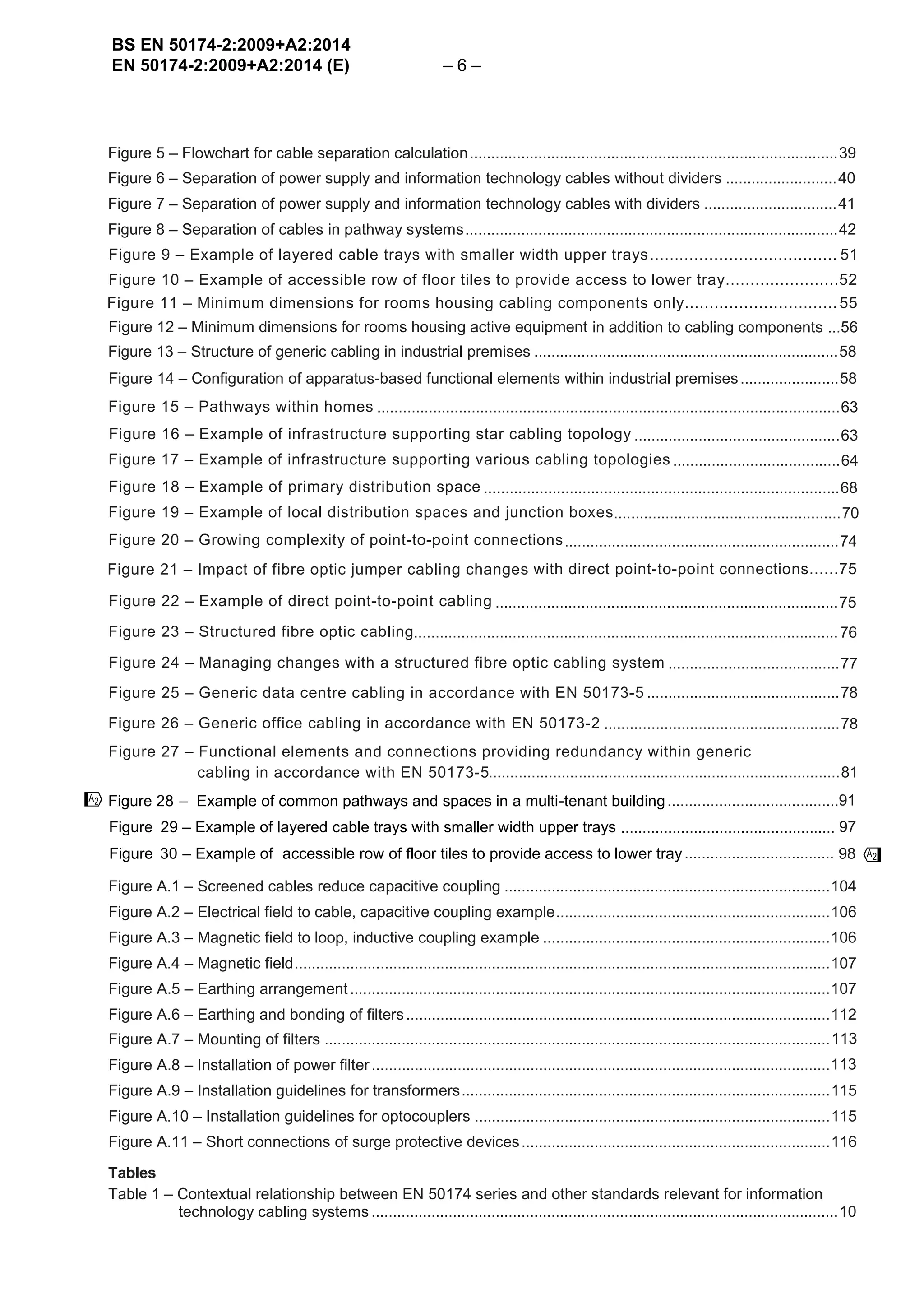 BS EN 50174-2-2009 + A2-2014.pdf